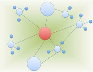 Google Knowledge Graph: Semantic Interpretation of Queries | Boolean Strings