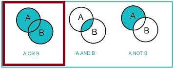 Stop Using Boolean Or On Google Boolean Strings