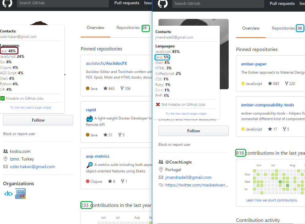 A Github Productivity Tool Boolean Strings