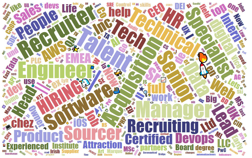 Best Site To Source Developers Poll Results Boolean Strings