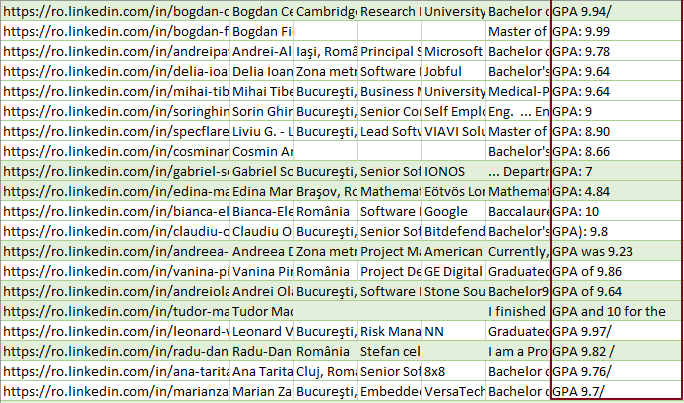 Excellent Grades: a Sourcing Challenge | Boolean Strings